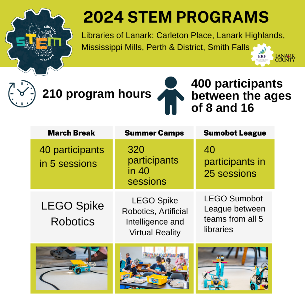 Lanark Libraries STEM program summer report - Mississippi Mills Public ...